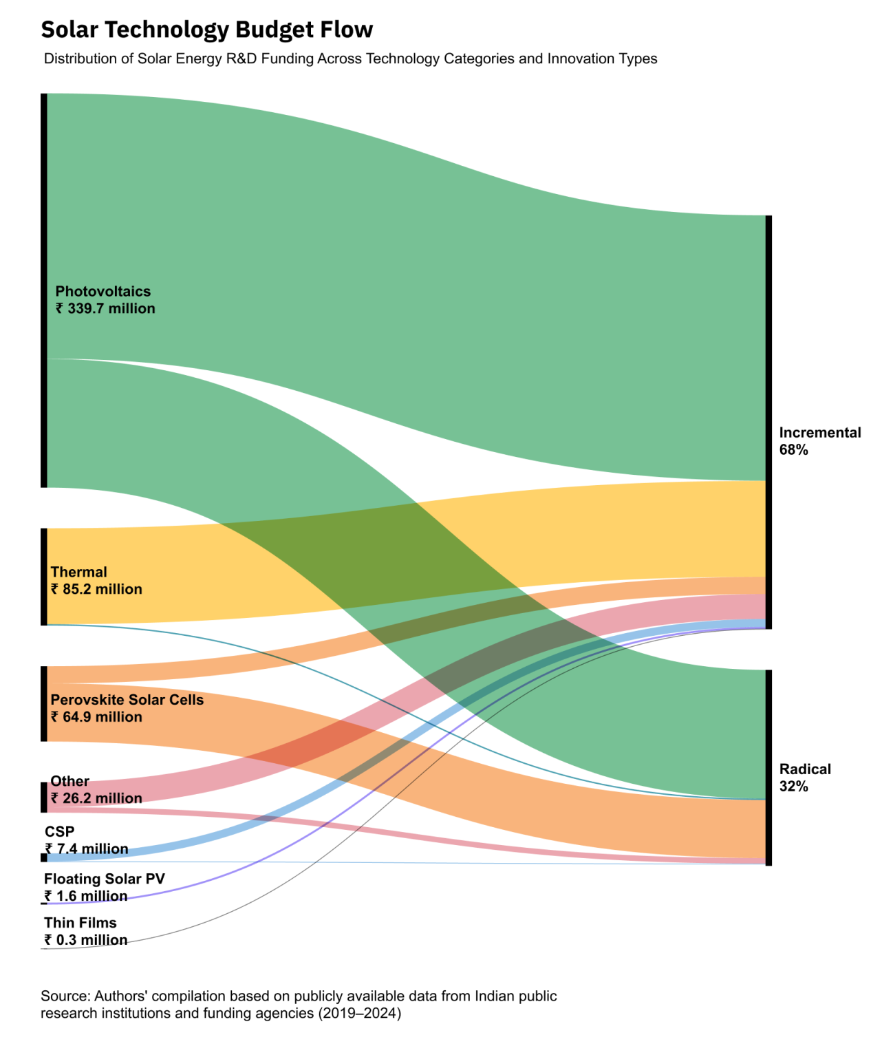 India’s Solar Crossroads: Borrowing Innovation or Building Its Own ...